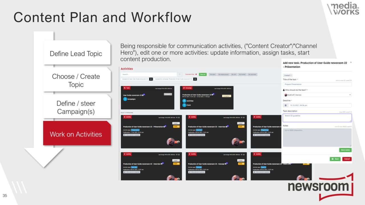 7 Essential Planning Steps in “newsroom” - Newsroom Software