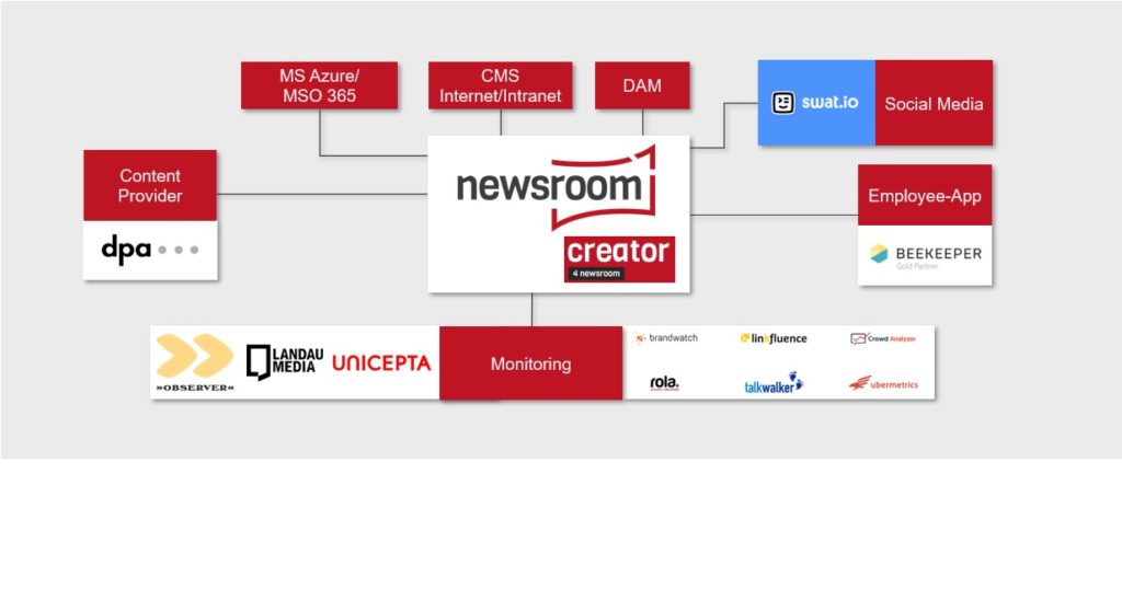 Home - Newsroom Software