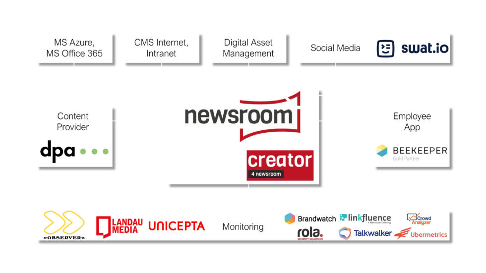 Home - Newsroom Software
